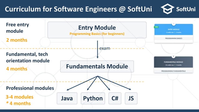 Welcome to SoftUni (Software University) | PPT