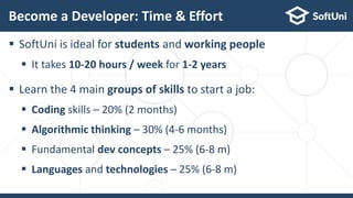 Welcome to SoftUni (Software University) | PPT