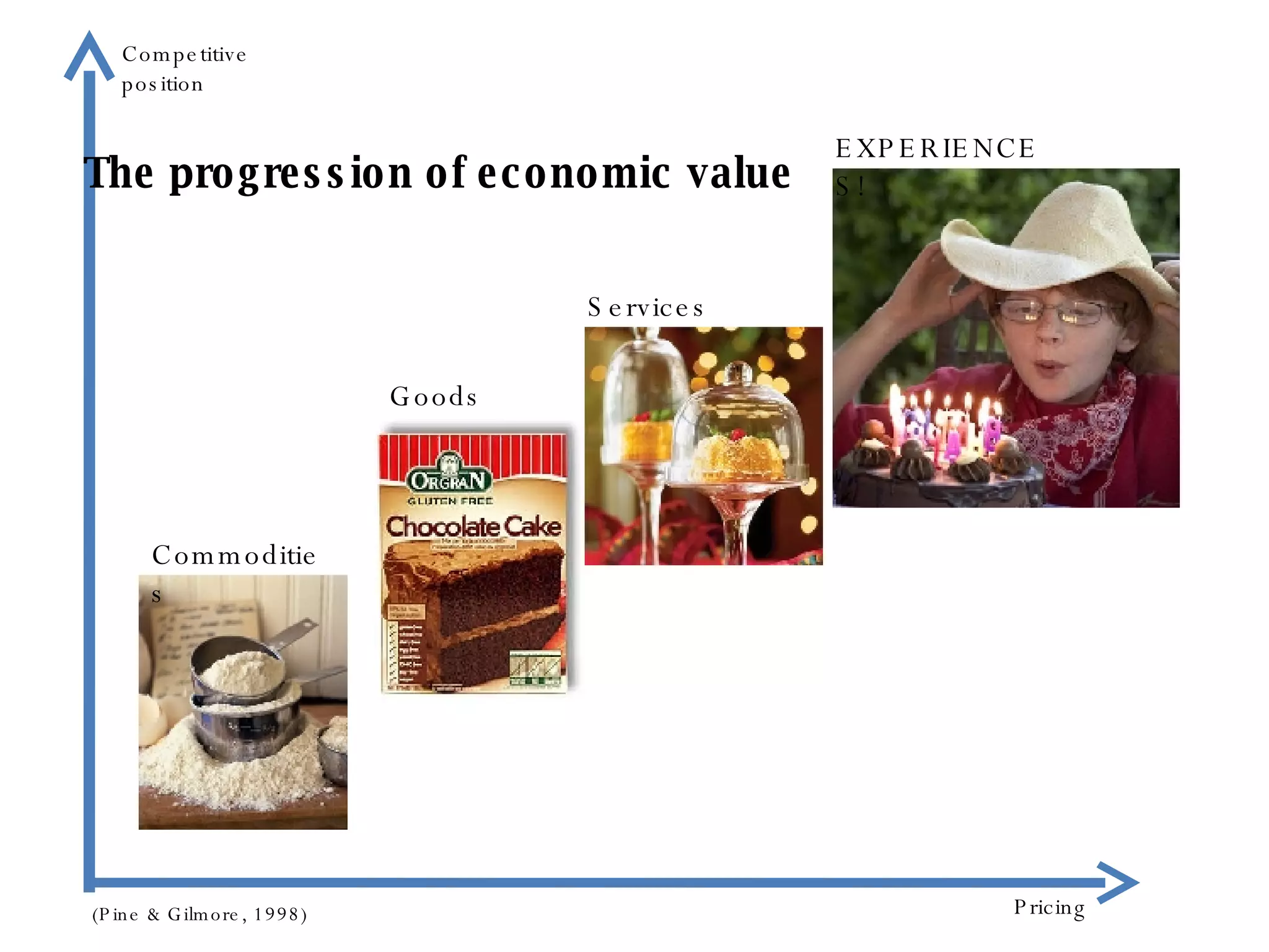 Welcome to the experience economy | PPT