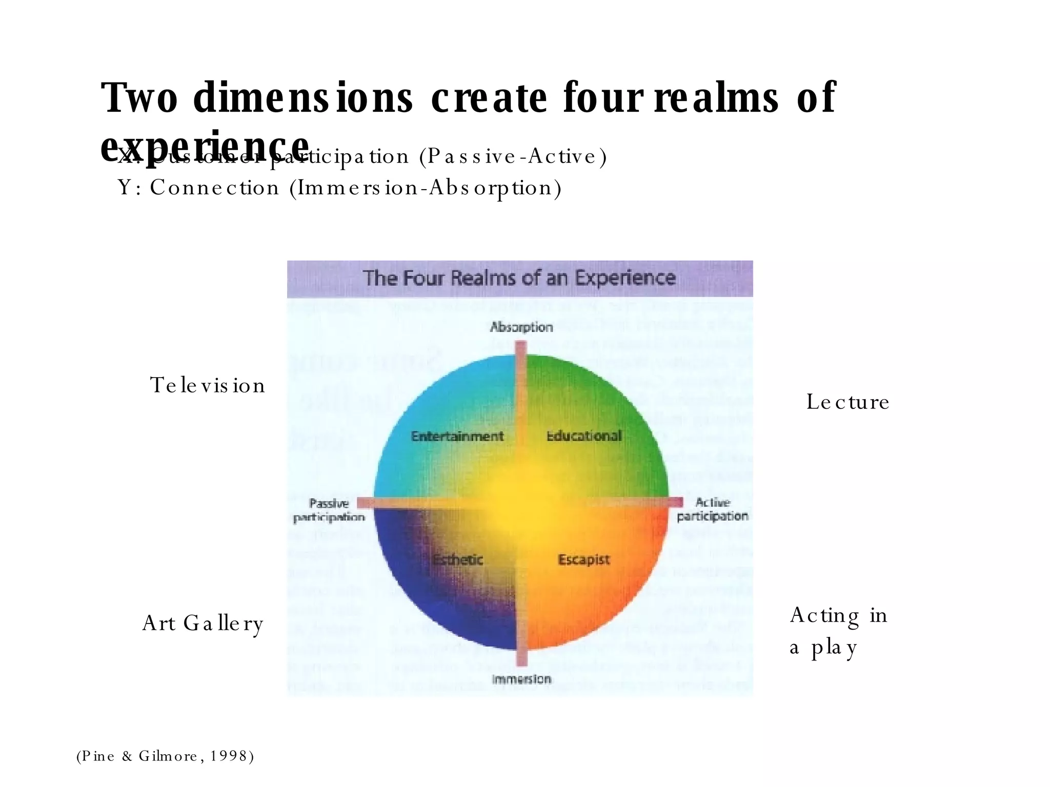 Welcome to the experience economy | PPT