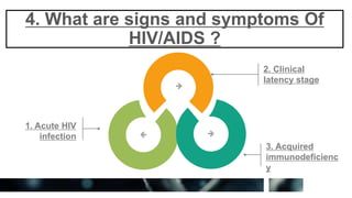 HIV PRESENTATION | PPT