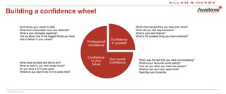 Welcome back confidence gap slides (1) | PPT