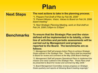 Envision Plan Act to change the world | PPT