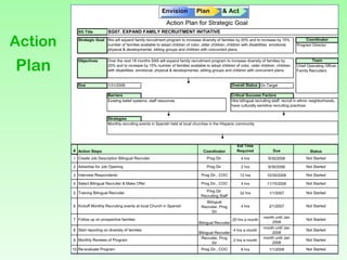 Envision Plan Act to change the world | PPT