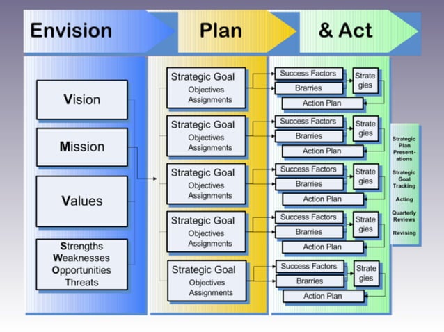 Envision Plan Act to change the world | PPT