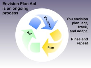 Envision Plan Act to change the world | PPT
