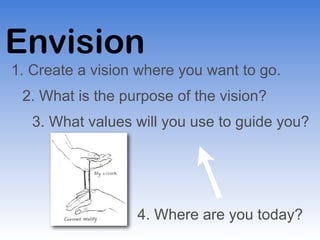Envision Plan Act to change the world | PPT
