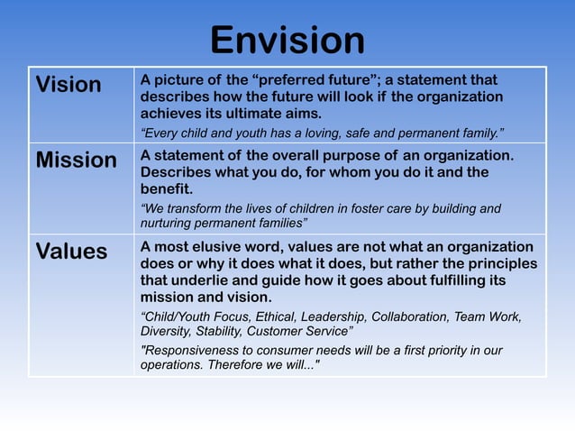 Envision Plan Act to change the world | PPT
