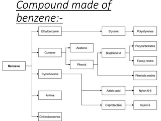 Welcome friends detail of benzene | PPTX