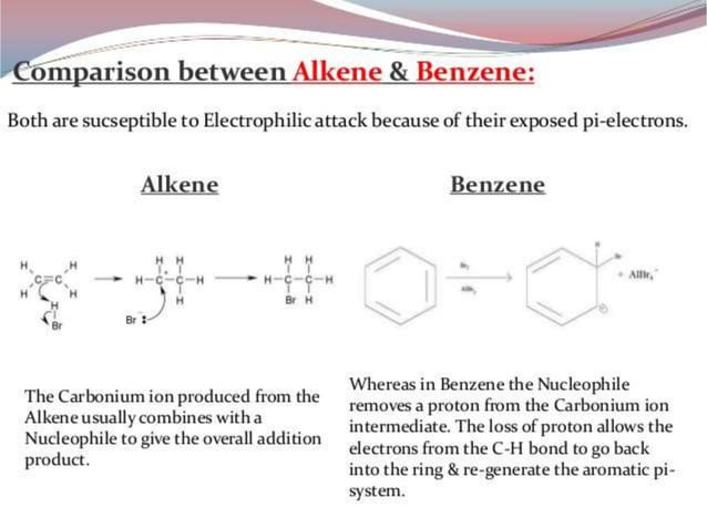 Welcome friends detail of benzene | PPTX