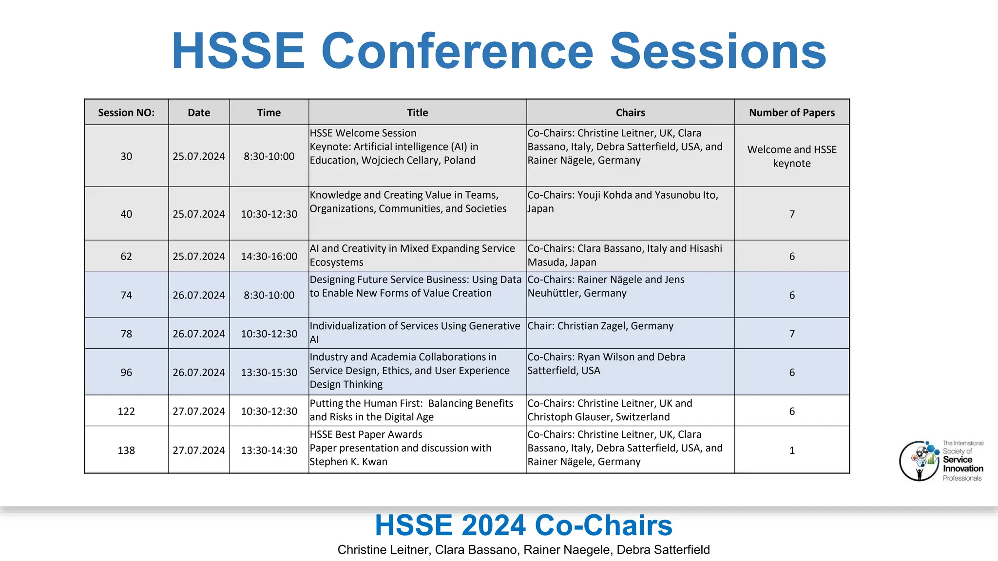 Welcome HSSE 2024_Finalissip Nice France v3.pptx