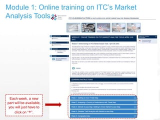 Welcome to ITC Export Market Research Training Programme | PPSX