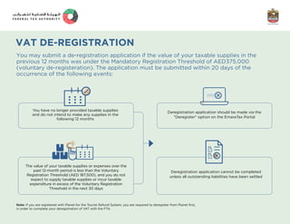 UAE Vat refund guidelines and processes. | PPT