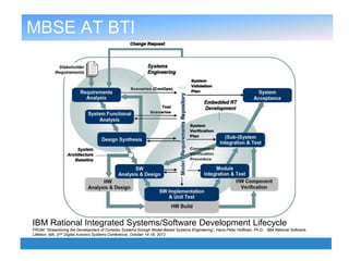 Welcome to the MBSE Technical Forum | PPT