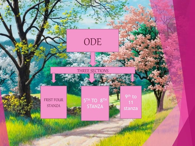 analysis of ode on intimation of immortality by Wordsworth | PPTX