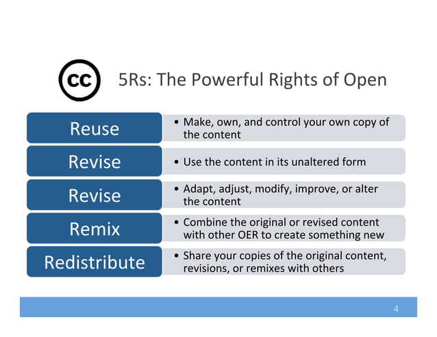 OpenEd Leader Summit: Effective OER Projects | PPT