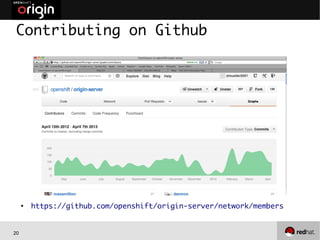 OpenShift Origin Community Day (Boston) Welcome & Resources by Diane Mueller | PPT