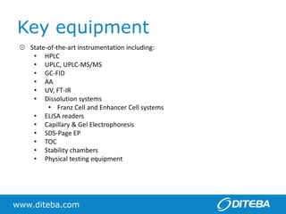 Diteba Corporate Capabilities | PPT