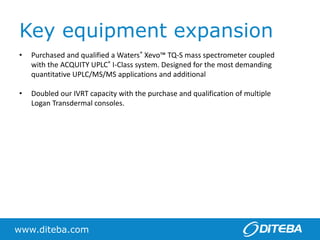 Diteba Corporate Capabilities | PPT