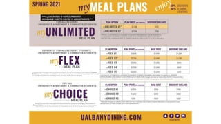 UAlbany Spring 2021 Meal Plans | PPTX | Education