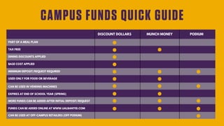 UAlbany Spring 2021 Meal Plans | PPTX | Education