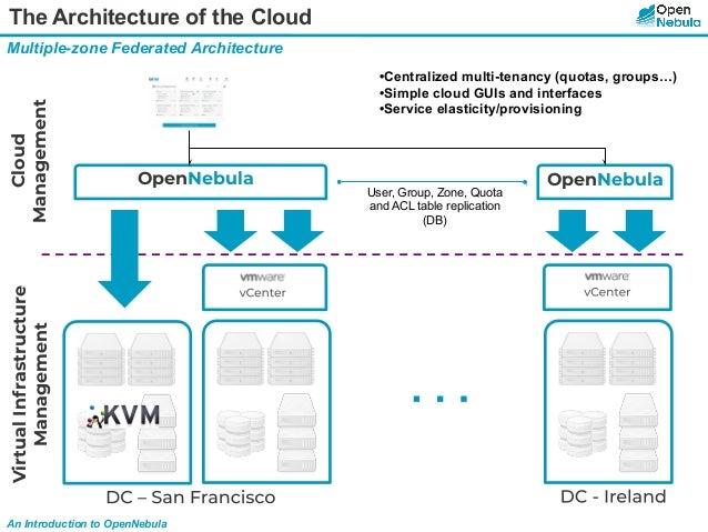 Welcome talk OpenNebula TechDay