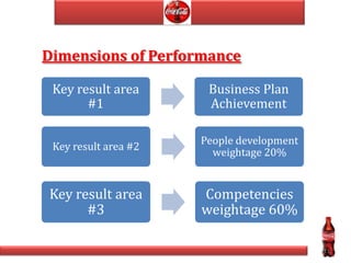 Performance management and appraisal of Coca-cola | PPTX
