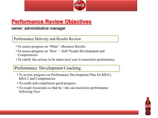 Performance management and appraisal of Coca-cola | PPTX