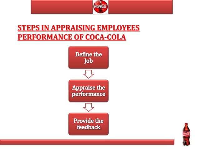 Performance management and appraisal of Coca-cola | PPTX