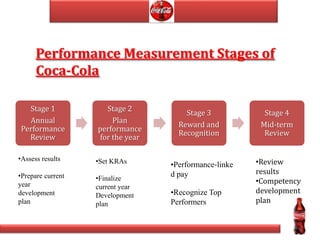 Performance management and appraisal of Coca-cola | PPTX