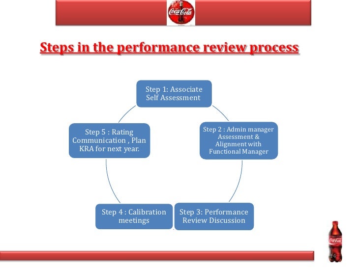 Performance management and appraisal of Coca-cola