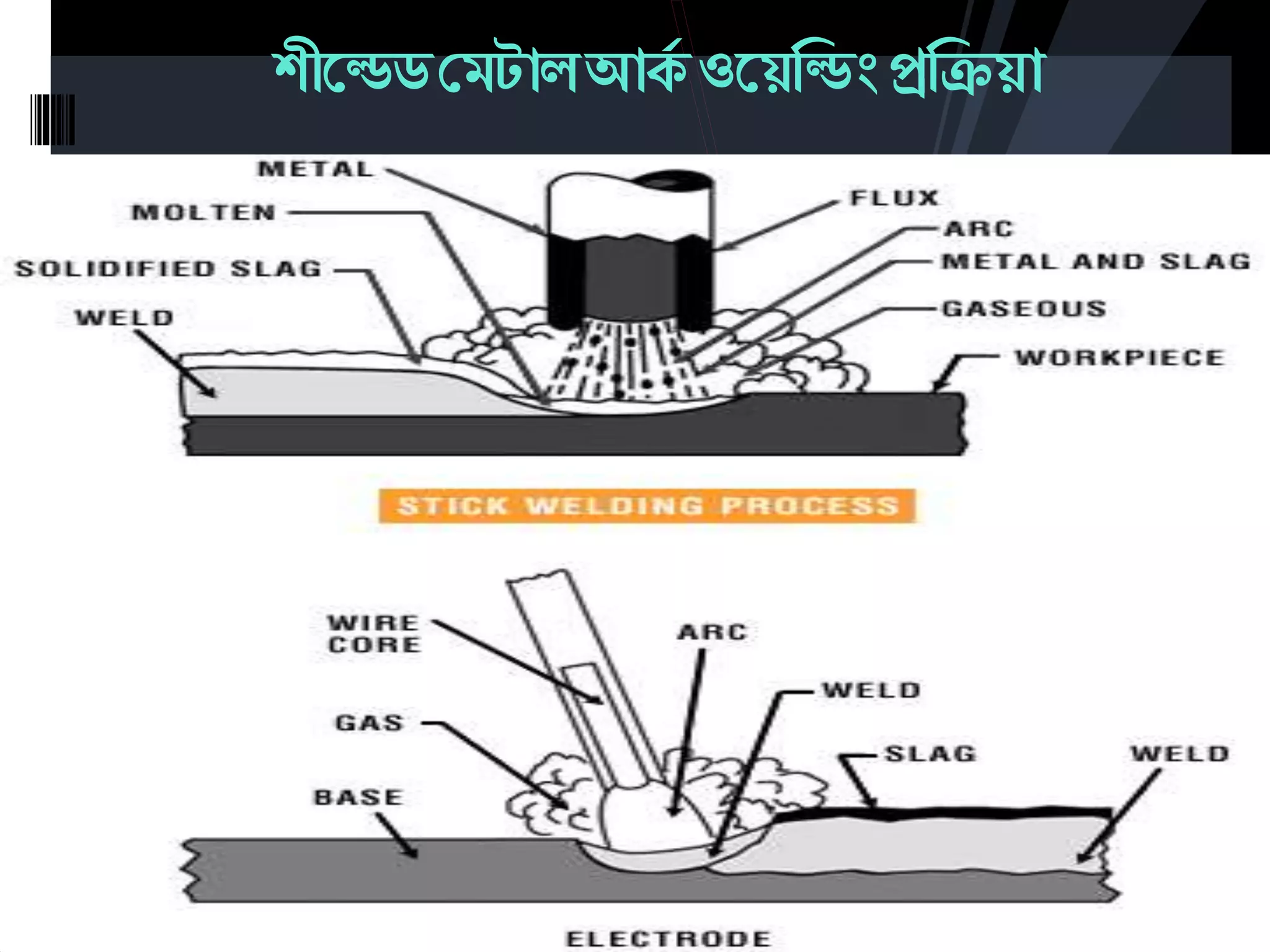 Arc Welding Presentation | PPT