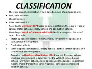 aphasia in brief | PPTX