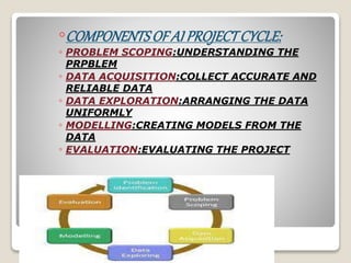 WELCOME TO AI PROJECT shidhant mittaal.pptx