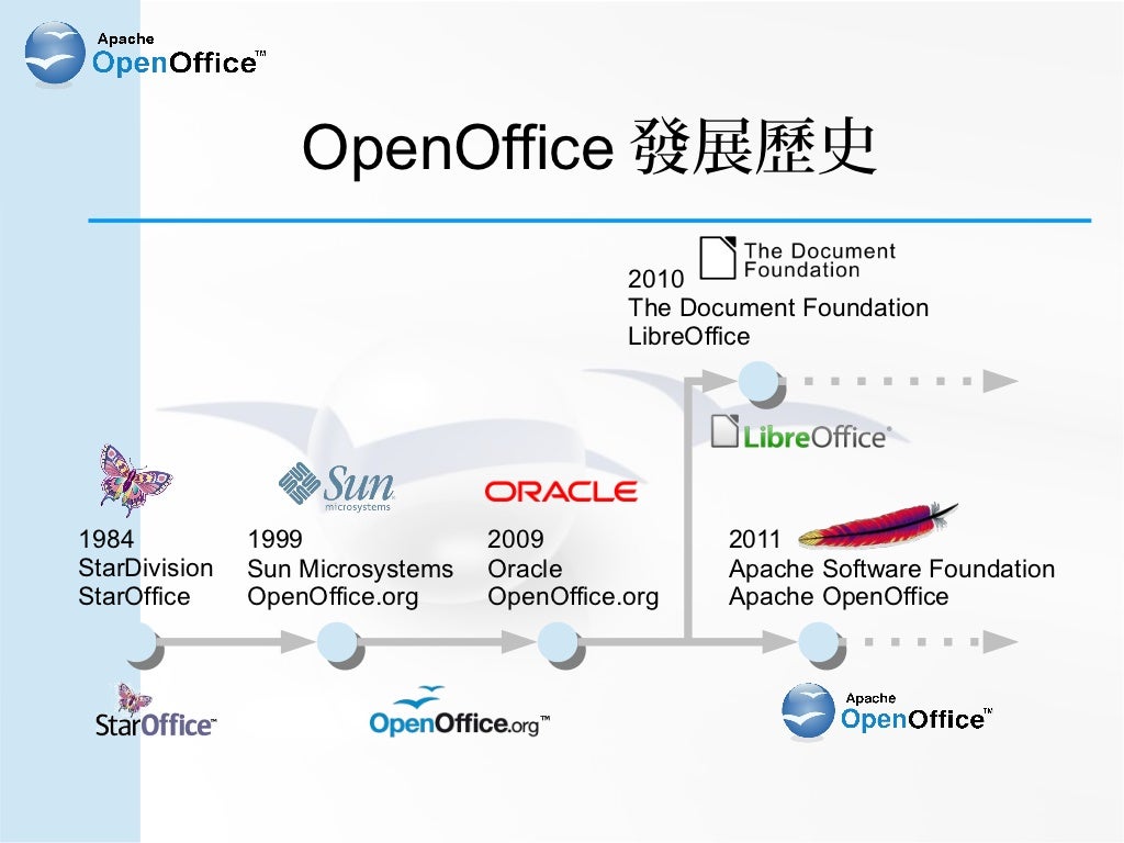 Apache openoffice download for windows premium - bettervil