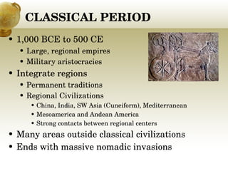 Welcome to AP World History | PPT