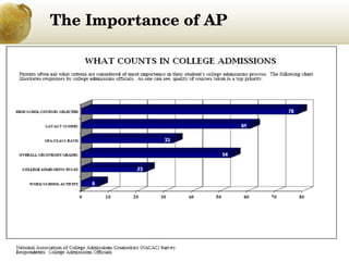 Welcome to AP World History | PPT