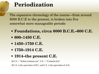Welcome to AP World History | PPT