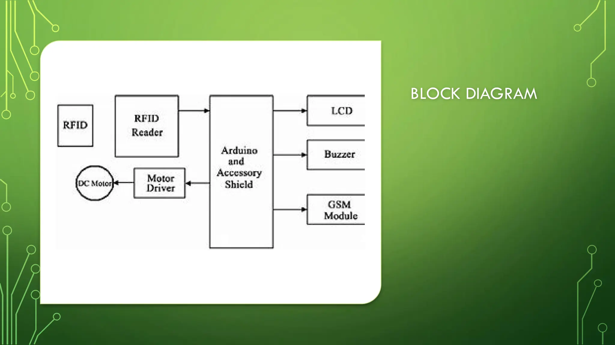 Welcome to automatic toll gate 1 ppt.pdf