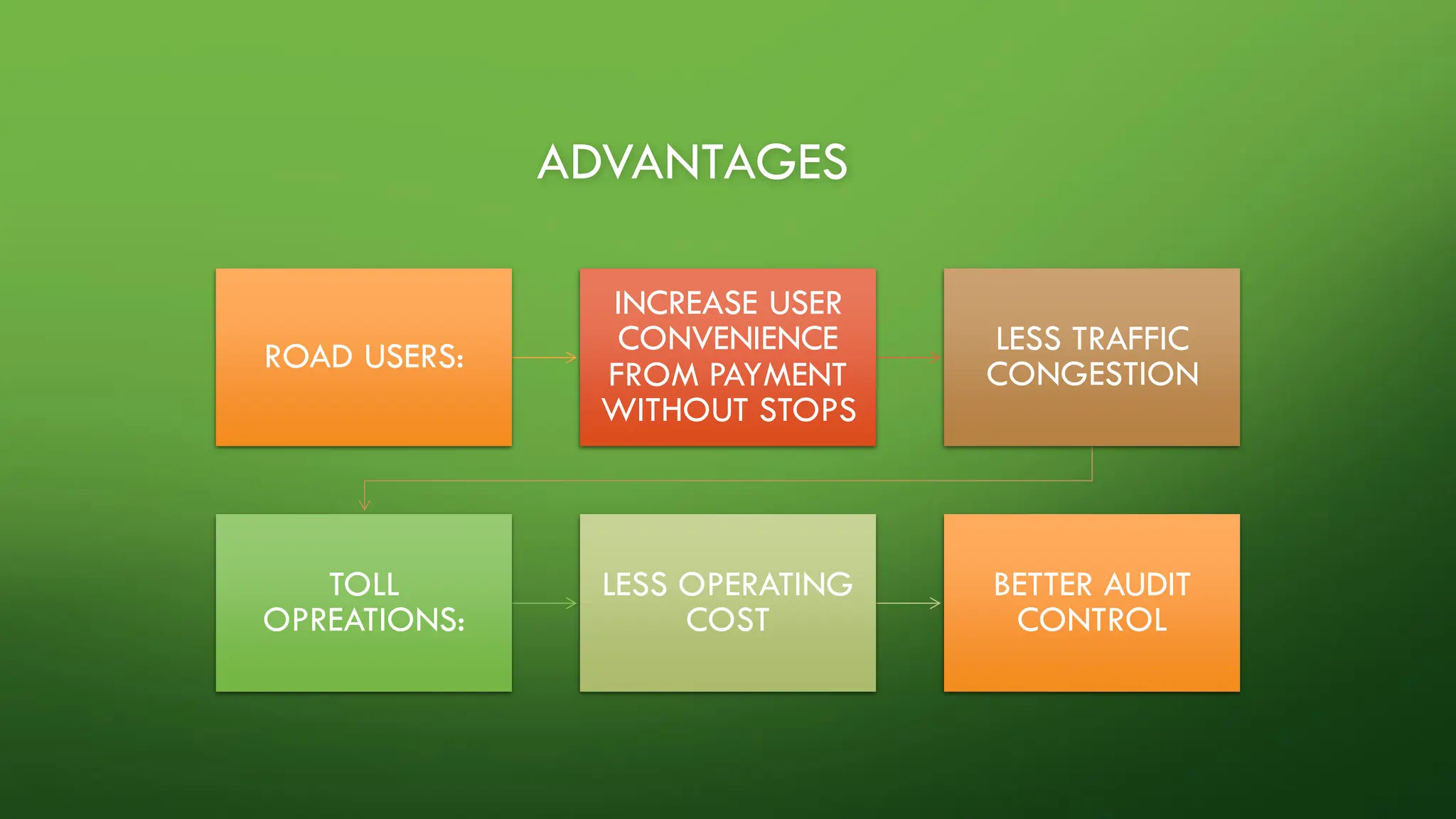 Welcome to automatic toll gate 1 ppt.pdf