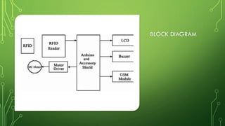Welcome to automatic toll gate 1 ppt.pdf