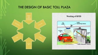Welcome to automatic toll gate 1 ppt.pdf