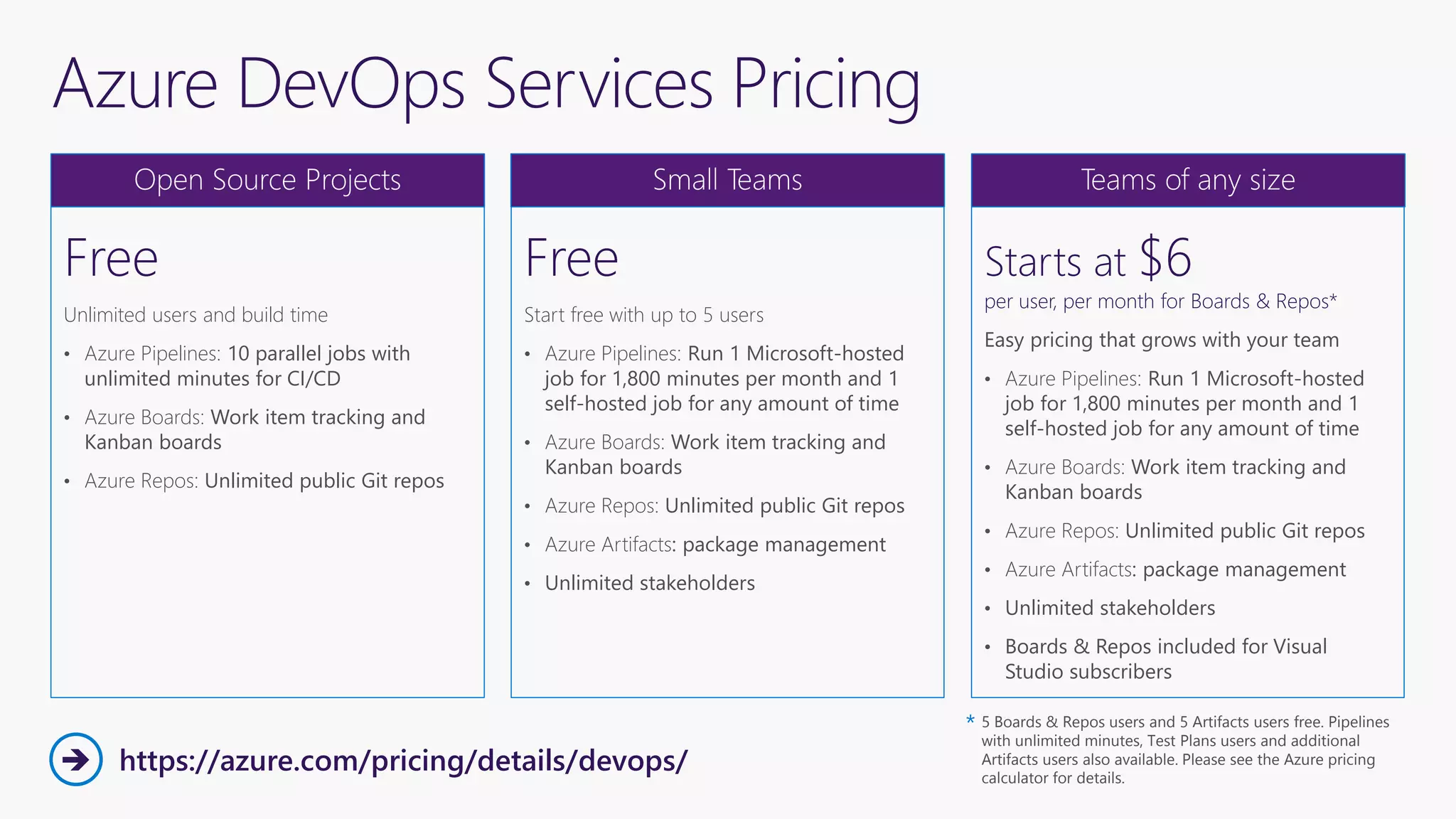 Welcome to Azure DevOps | PPTX