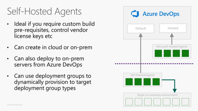 Welcome to Azure DevOps | PPTX | Cloud Computing | Internet