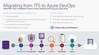 Welcome to Azure DevOps | PPTX