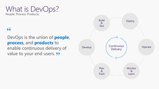 Welcome to Azure DevOps | PPTX