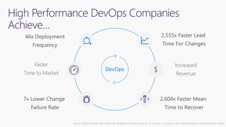 Welcome to Azure DevOps | PPTX