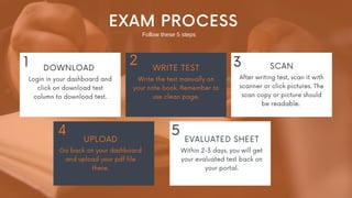 Welcome to ca test series | PPT