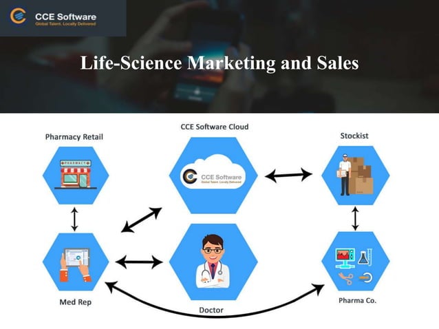 Welcome to cce software pvt. ltd | PPT