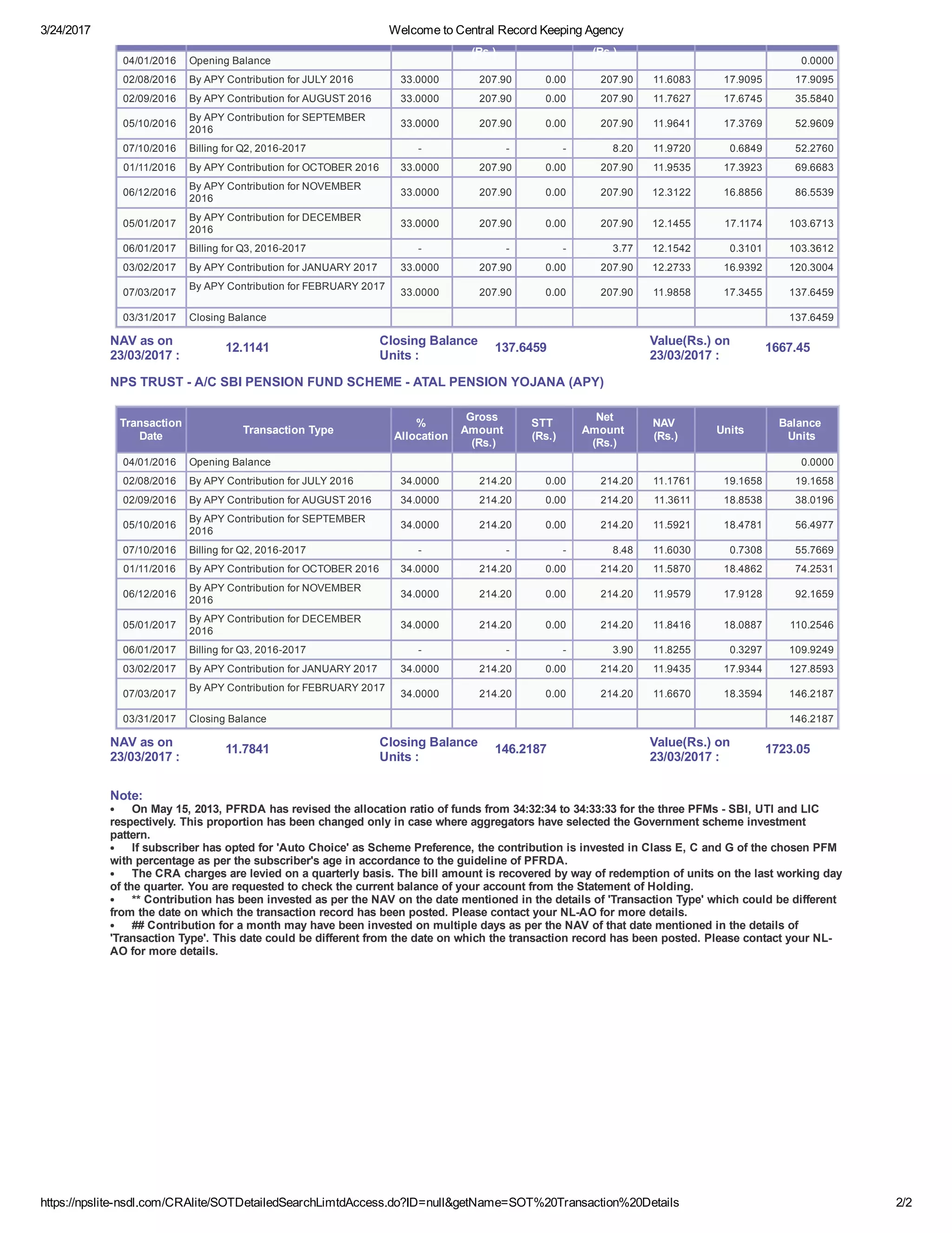 Welcome to central record keeping agency statment | PDF